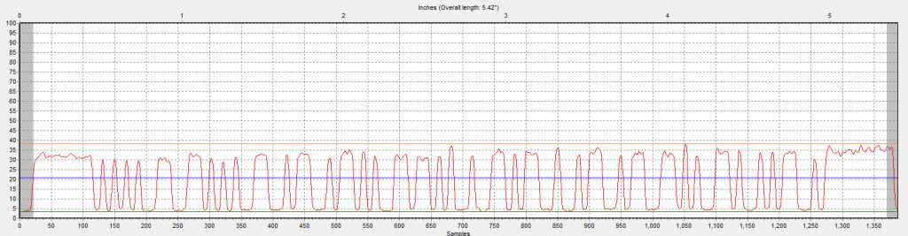 1D Barcode Verification: The Scan Reflectance Profile - Barcode Test