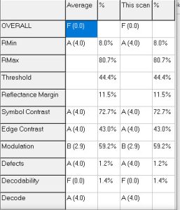 ISO Barcode Grading Demystified - Barcode Test LLC
